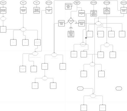 Chemical Roadmap | Visual Paradigm Community